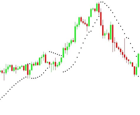 Parabolic Sar Parabolic Stop And Reverse Fxstreetcz