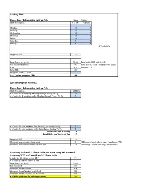 Comprehensive Nursing Staffing Plan Pdf Workweek And Weekend
