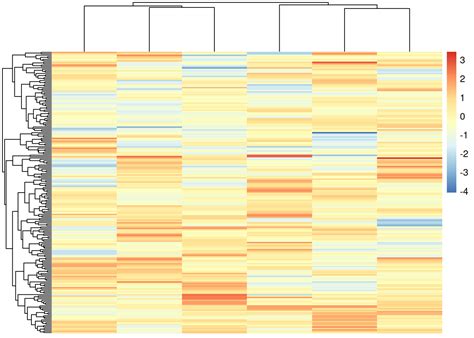 151 Pheatmap Function From The Pheatmap Package Introduction To R 2021