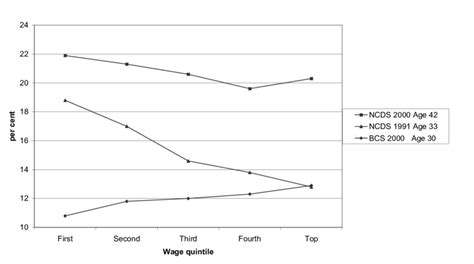 Mean Discrimination Coefficient D F By Wage Quintile Download