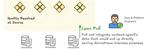 Data Products A Case Against Medallion Architecture