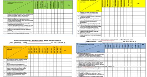 Бланки оцінювання діагностувальних робіт 2 клас За програмою Савченко НУШ