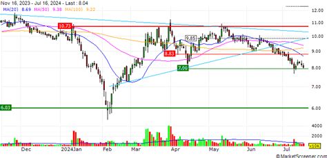 Zhejiang Tiancheng Controls Co Ltd Shse 603085 Dropped From
