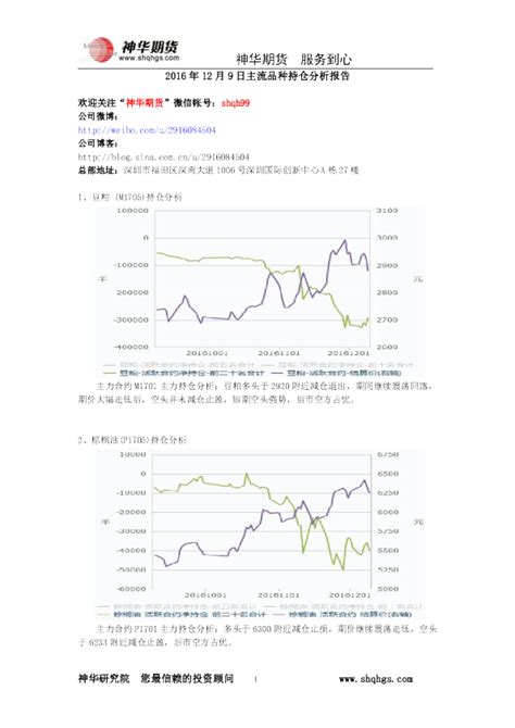2016年12月9日主流品种持仓分析报告