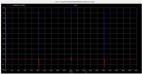 GitHub SudeepGopavaram Design And Analysis Of Nmos Pmos And Inveter Using Sky Pdk Design