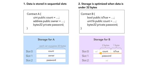 ethernaut lvl 8 vault walkthrough — how to read “private” variables in contract storage with