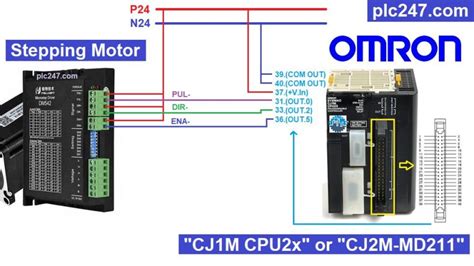 omron cj1m cj2m stepping motor control tutorial
