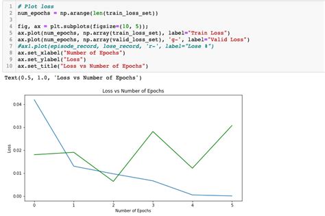 Neural Network Validation Loss Diverging Away From The Training Loss Data Science Stack Exchange