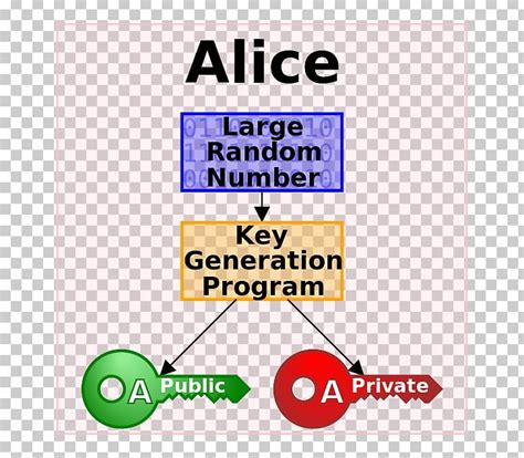 Public Key Cryptography Encryption Public Key Infrastructure Png
