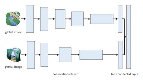 Discriminant Network Structure Diagram Download Scientific Diagram