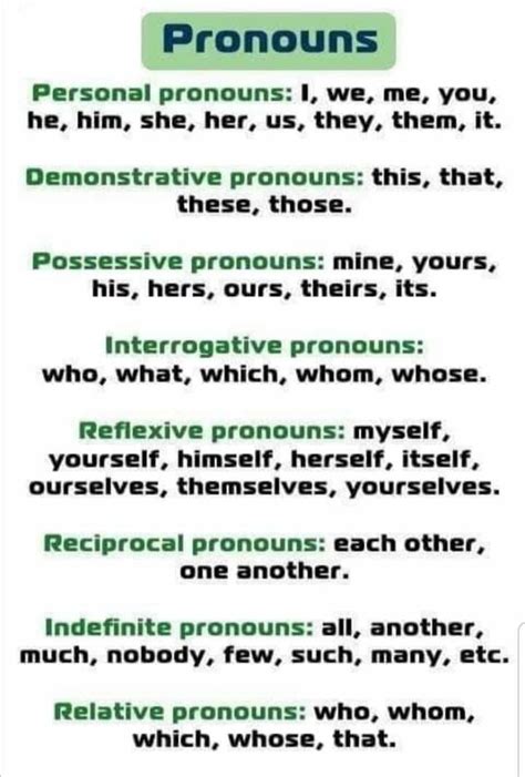 Pronouns Definition Types And Examples Artofit