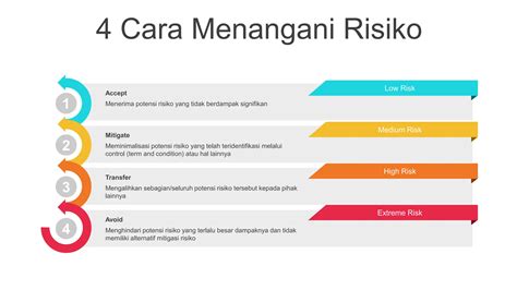 Pengenalan Analisa Risiko Pembiayaanpptx