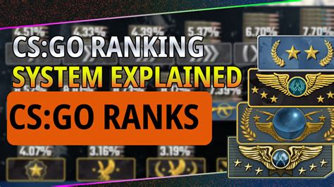 Cs Go Ranks Ranking System Explained Cyber