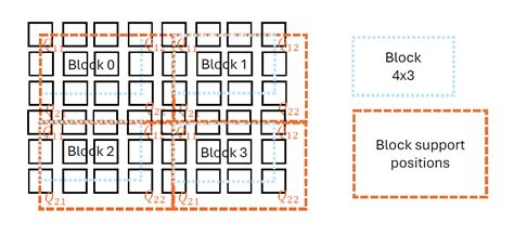 Flat Field Correction Ffc Cxp Interface Cards Basler Product Documentation