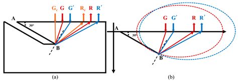 Quantitative Detection Method For Surface Angled Cracks Based On Laser Ultrasonic Full Field