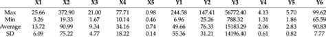 descriptive statistics of input output factor indices download