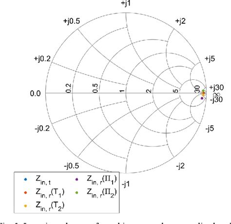 figure 1 from matching and decoupling networks for receive only mri