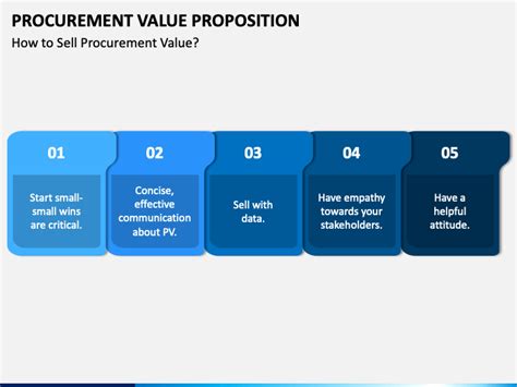Procurement Value Proposition PowerPoint And Google Slides Template PPT Slides