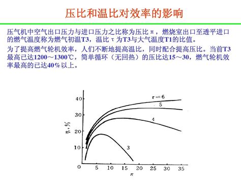 燃气轮机原理及控制调节word文档在线阅读与下载无忧文档