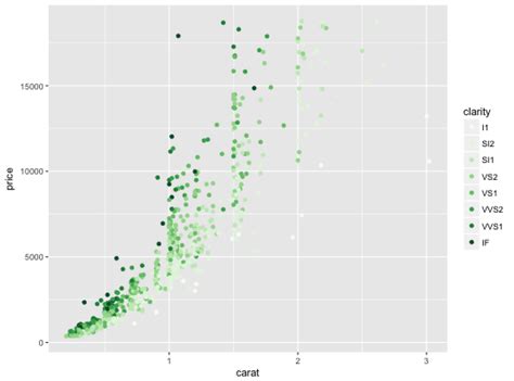 Sequential Diverging And Qualitative Colour Scales From — Scalecolourbrewer