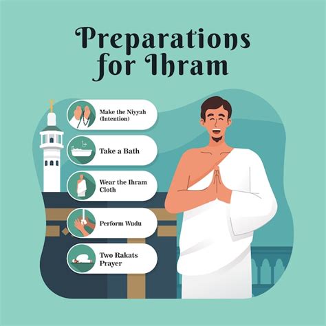 Hajj 또는 Umrah를 수행하기 위해 설계된 특수 의류를 착용 한 사람들의 그림으로 Ihram을위한 준비 프리미엄 벡터