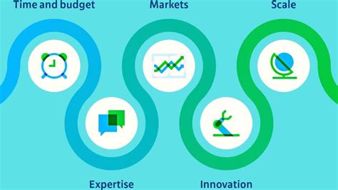 Operational Efficiencies Best 9 Approaches Bottlenecks