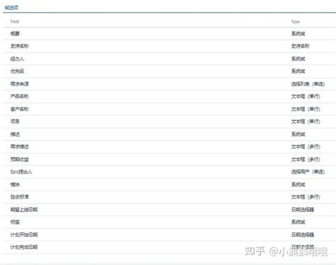 Jira配置之问题字段 知乎