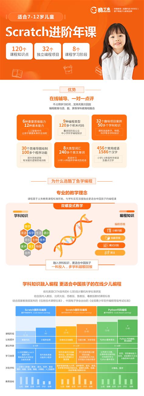 Scratch图形化编程年课 少儿编程优质课程 博学谷