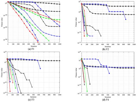 Heuristic Optimization Algorithm Of Black Winged Kite Fused With Osprey And Its Engineering