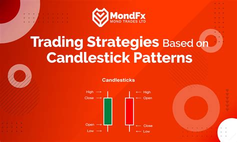 Trading Strategies Based On Candlestick Patterns Mondfx