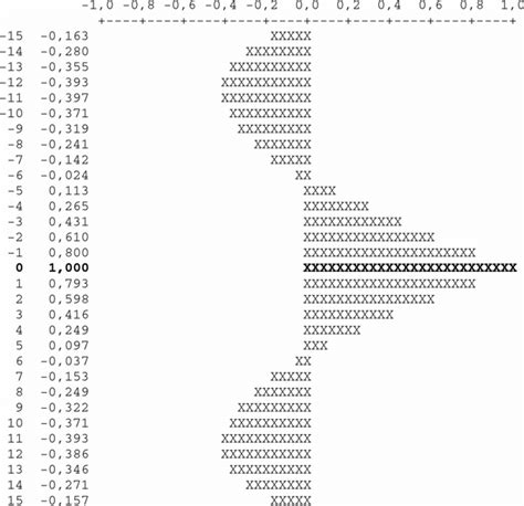 Cross Correlation Function Values Download Scientific Diagram