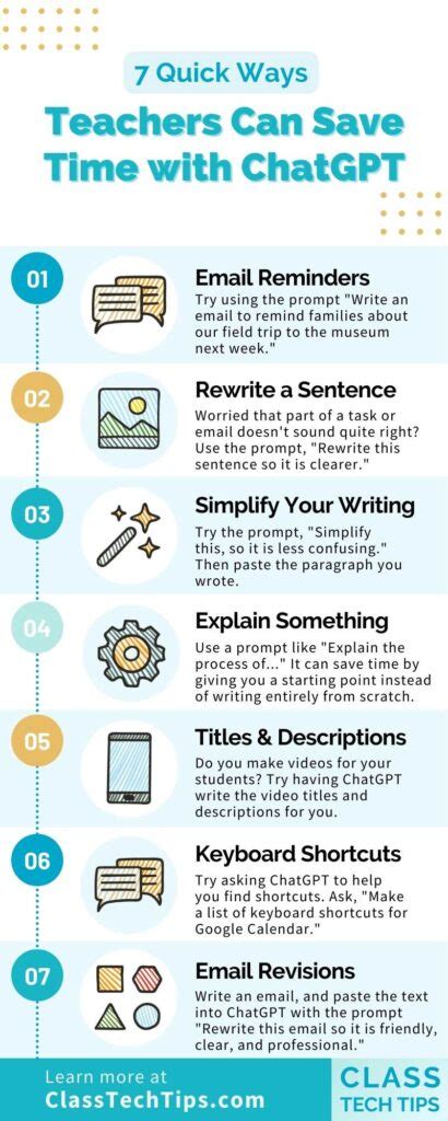 10 Things Teachers Can Do With ChatGPT To Save Time Class Tech Tips