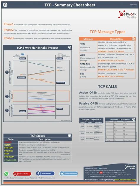networking infographic tcp ip cheat sheet