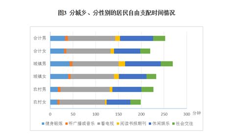 你的时间都去哪了？统计局发布全国时间利用调查 搜狐大视野 搜狐新闻