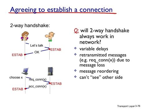 Transport Layer Computer Networks