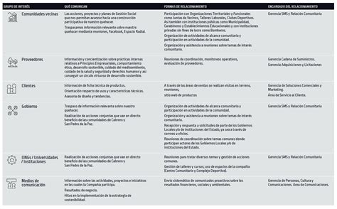 Responsabilidad Social Corporativo Masisa