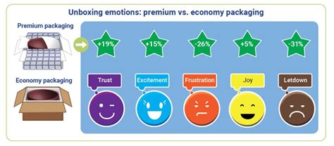 Perception Is Key Your Products Packaging Is More Important Than You