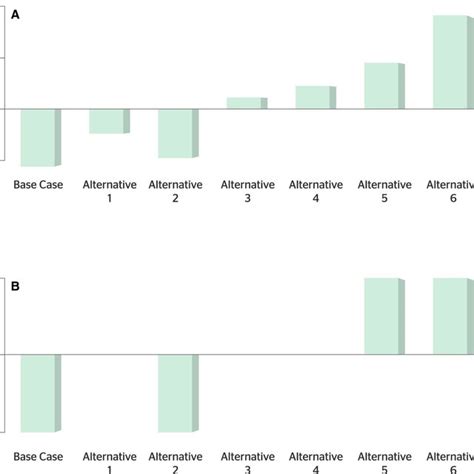 Alternate Scenario Analysis Summary Exploring Alternate Market Share