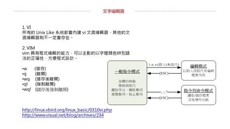 2018 Operating Systems 作業系統實習 助教林欣穎 實驗室720A Lab1 ppt download