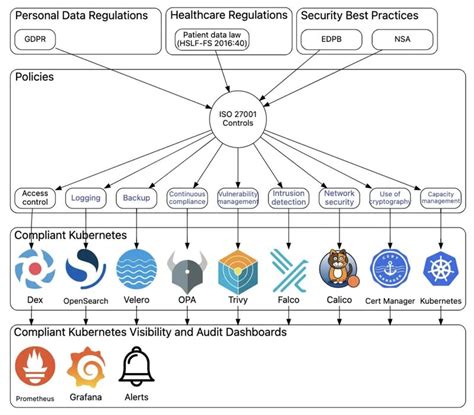 Pavan Belagatti On Linkedin Kubernetes 21 Comments