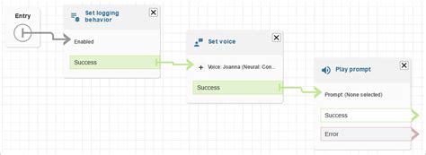 Step 4 Create A Flow Amazon Connect