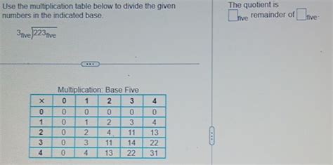 Solved Use The Multiplication Table Below To Divide The Chegg