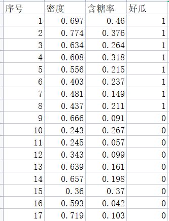 机器学习 对数几率回归简写 积分要加c 博客园