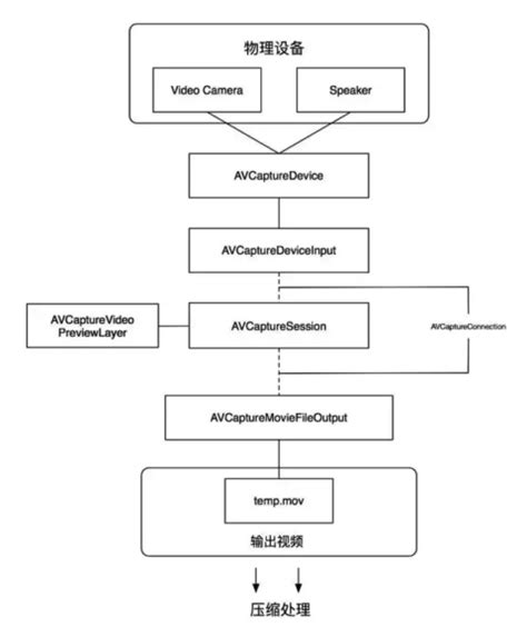 技术干货 macOS桌面端录屏采集实现教程 InfoQ 写作平台