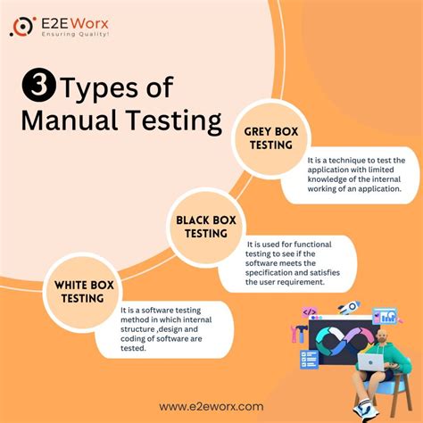 e2eworx on linkedin e2eworx e2e testingservices manualtesting typesofmanualtesting…