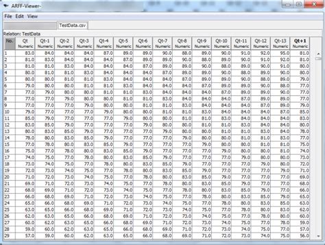 Fix Arff File Not Recognised Or Unable To Load Data In Weka My Thoughts And Learnings