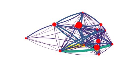 Python What Do These Networkx Errors Mean Which I Am Getting After