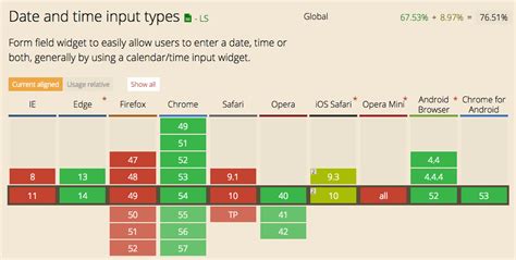 Html5の日付入力フォームのスタイルを変えてみる｜デロイト トーマツ ウェブサービス株式会社（dws）公式ブログ