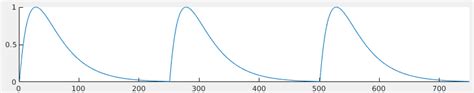 what does performing pca on a single time series mean do cross