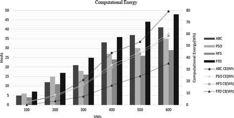 comparing computational energy download scientific diagram